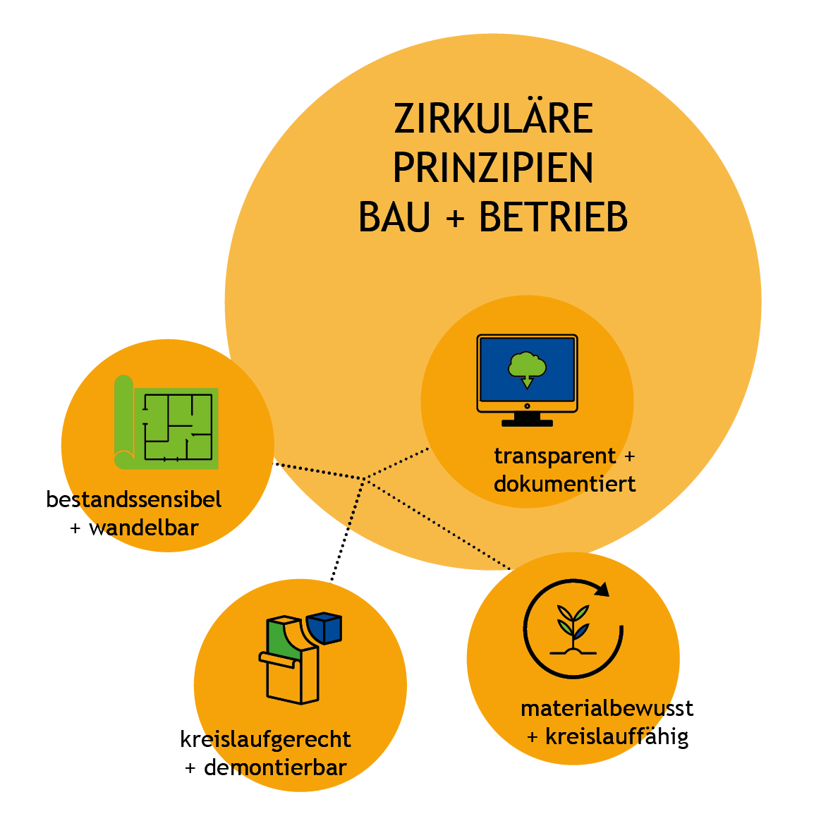 Entwerfen und Planen - RE-BUILD-OWL